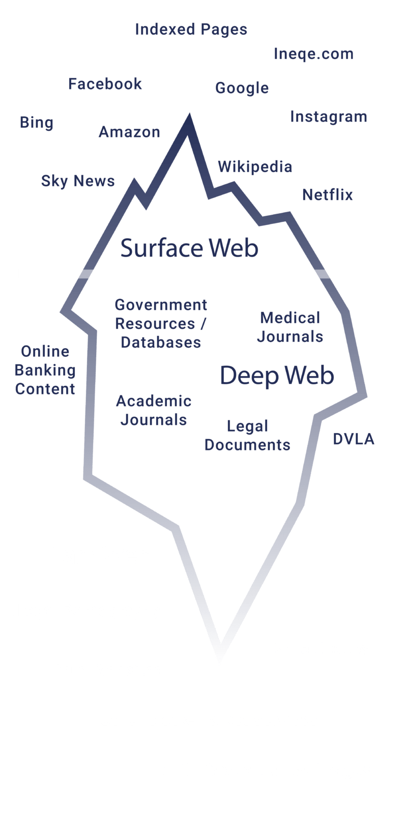 Shining a Light on The Dark Web - Safer Schools NI
